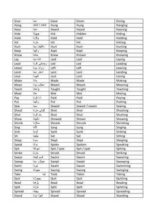 English verb forms | PDF