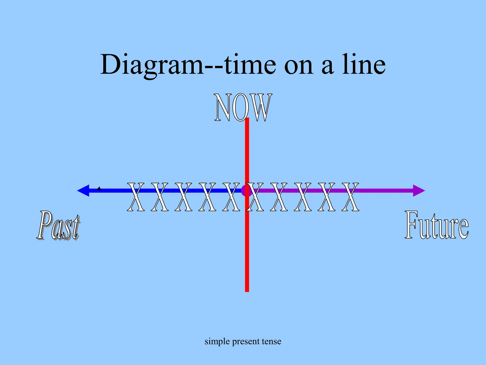 English Verbs and Tenses for school .ppt