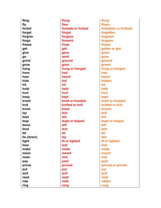 English verbs conjugation | DOCX