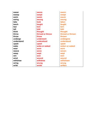English verbs conjugation | DOCX