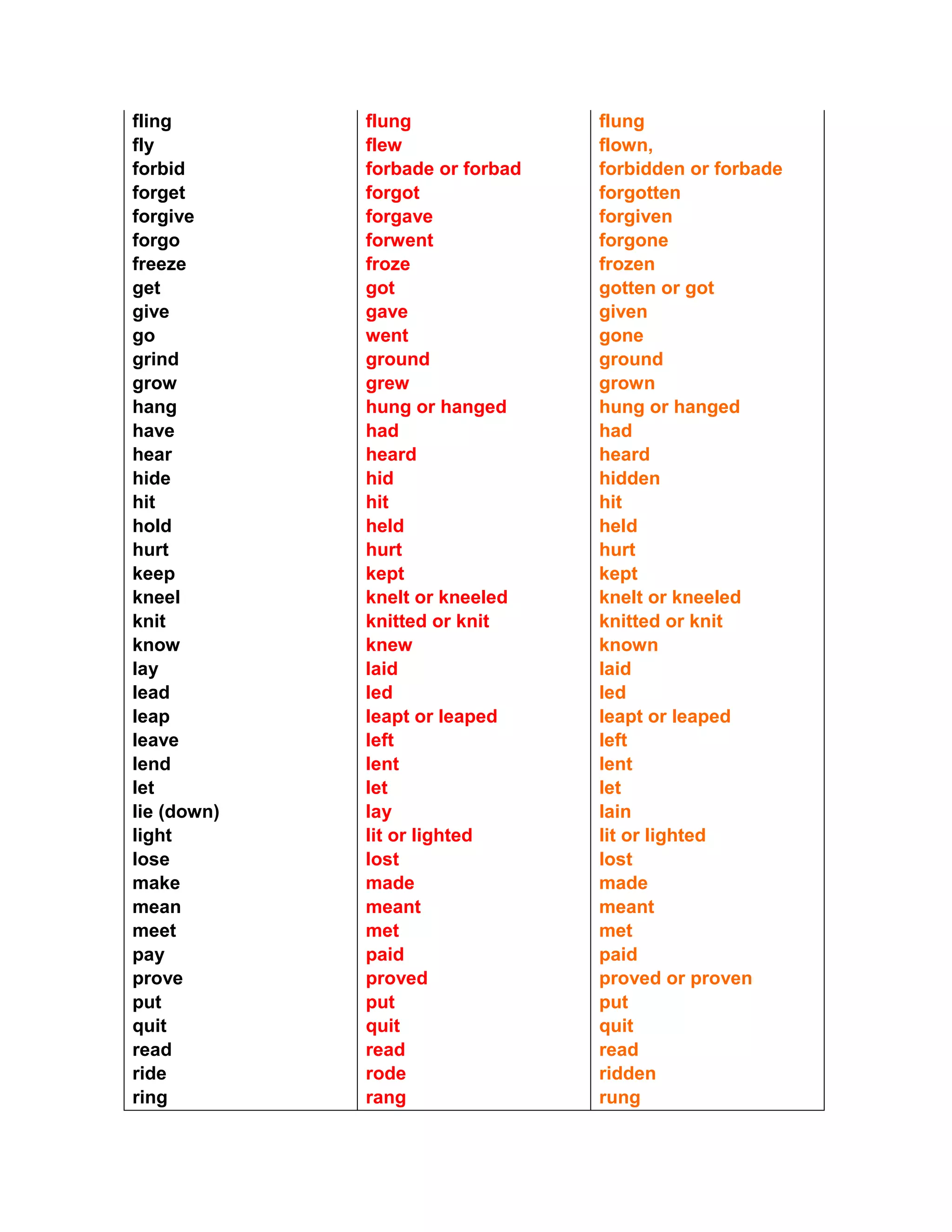English verbs conjugation | DOCX