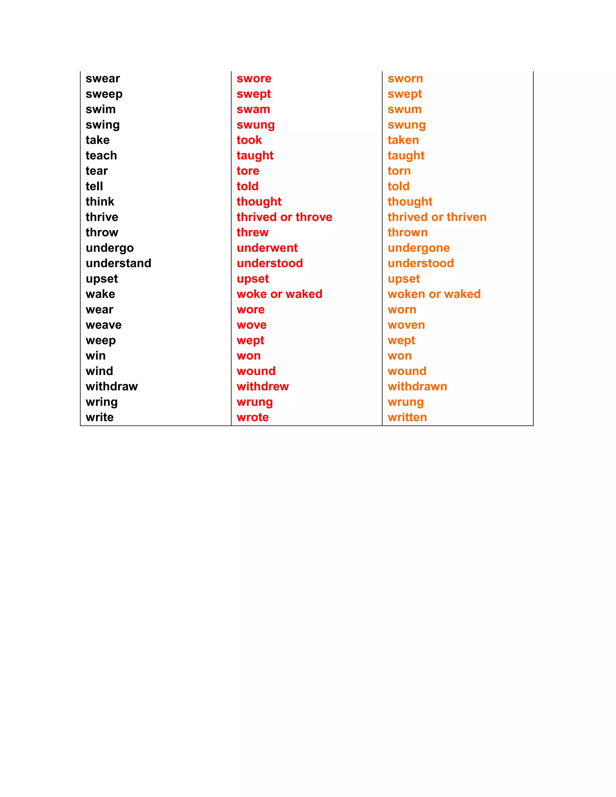 English verbs conjugation | DOCX