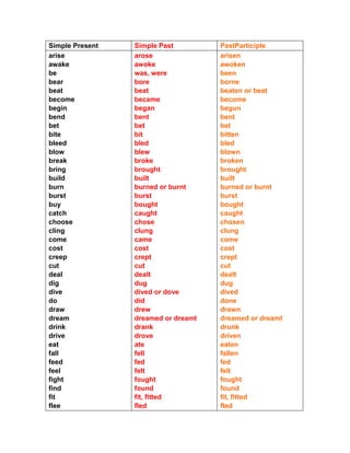 List Of English Verbs