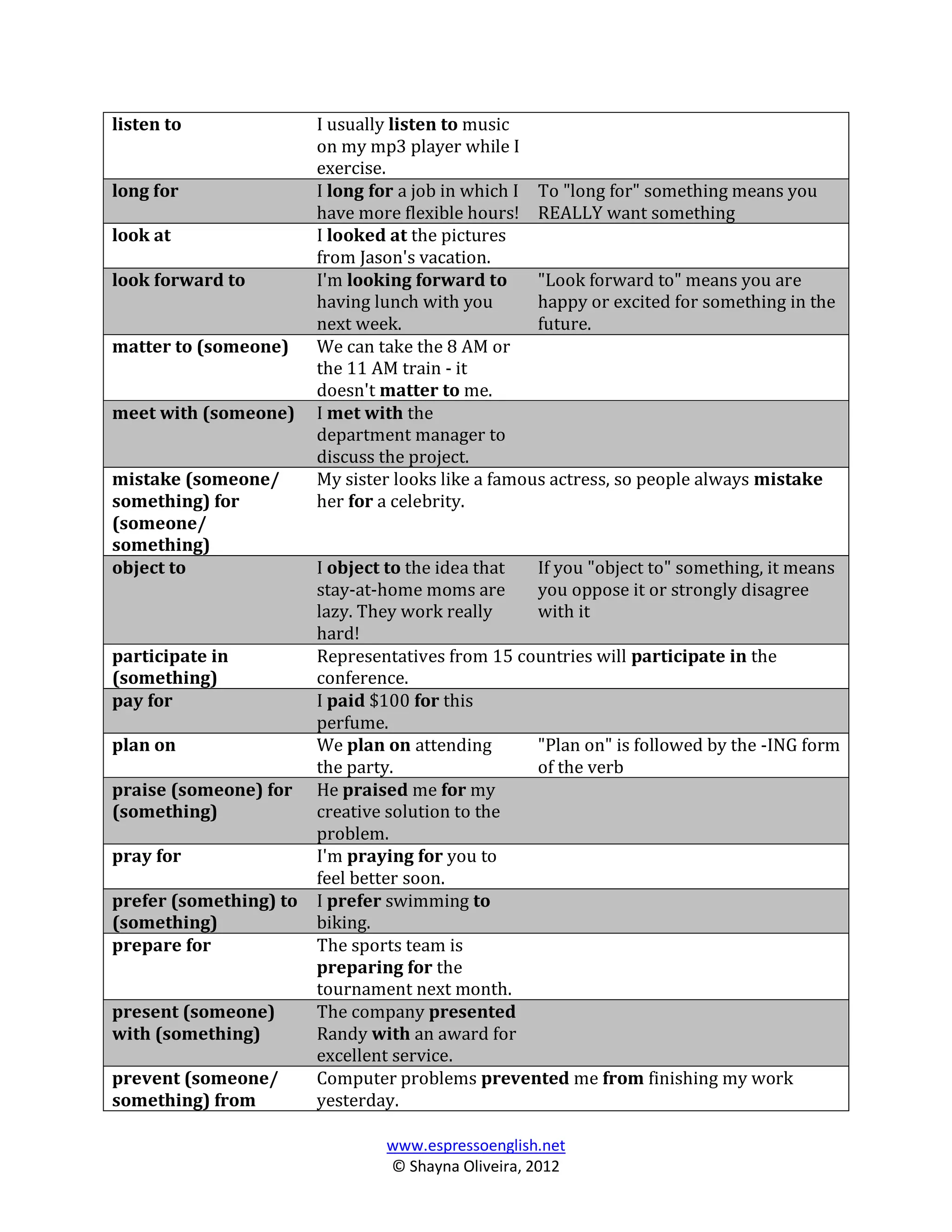 English Verbs + Prepositions Dictionary | PDF