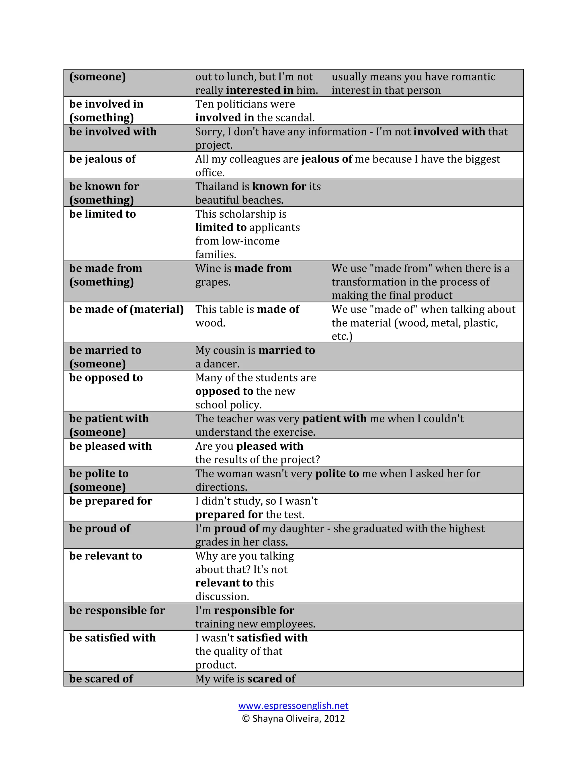 English Verbs + Prepositions Dictionary | PDF