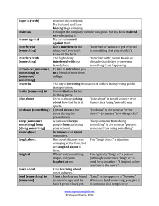 English Verbs + Prepositions Dictionary | PDF