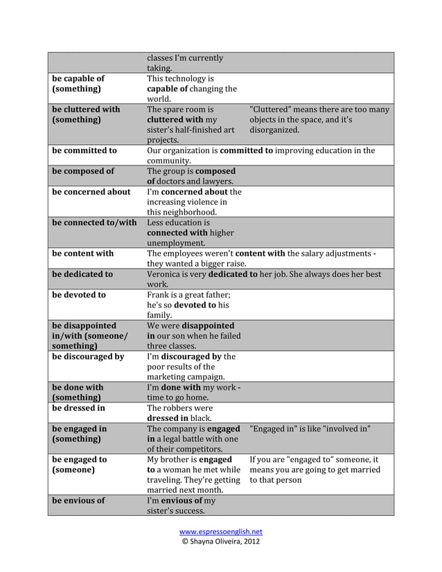 English Verbs + Prepositions Dictionary | PDF