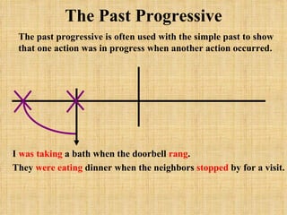 English verb tenses | PPT