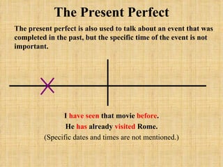 English verb tenses | PPT