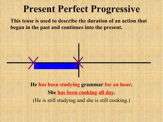 English verb tenses | PPT