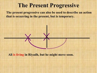 English verb tenses | PPT