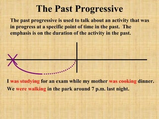 English verb tenses | PPT