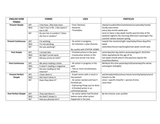 ENGLISH VERB TENSES.pdf