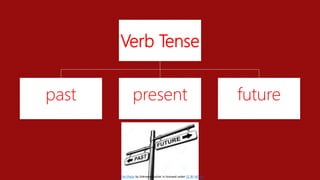 English verb tenses PastPresentFuture review | PPT | Free Download