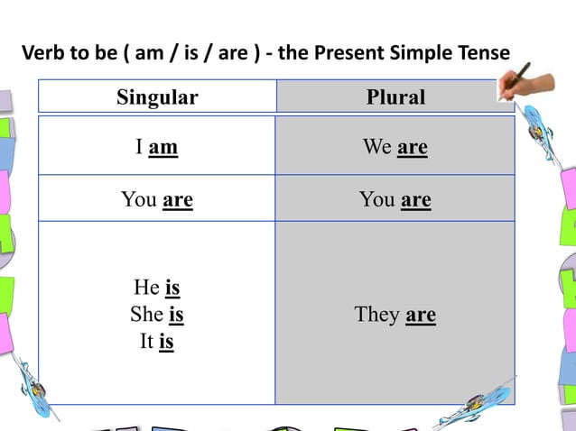 English verb to be present tense