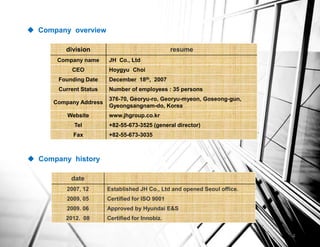 JH Company catalog(English version) 20151109 | PPTX