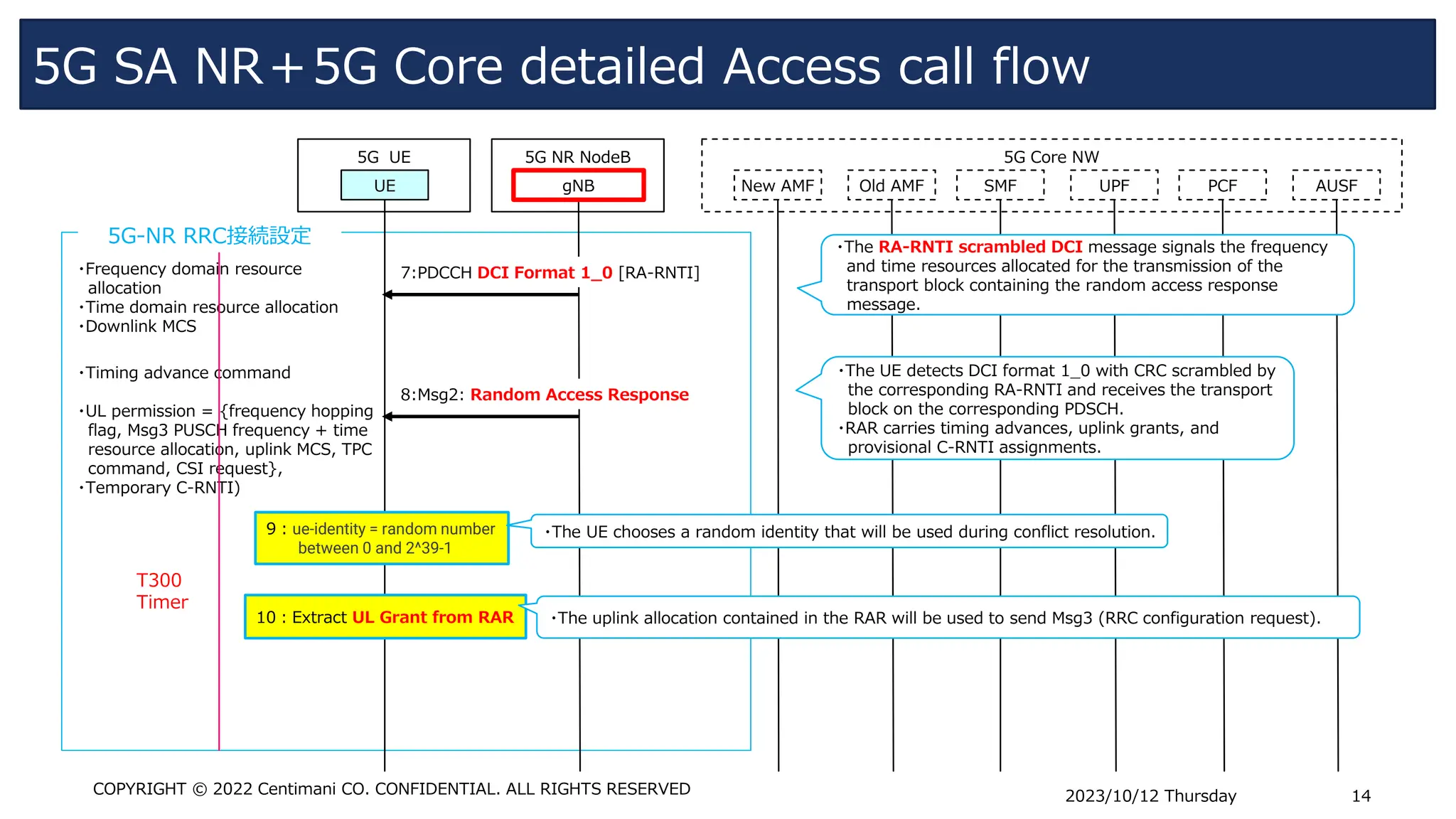 【English version】3GPP 5G Standalone Access Registration Call flow_Rev3 ...