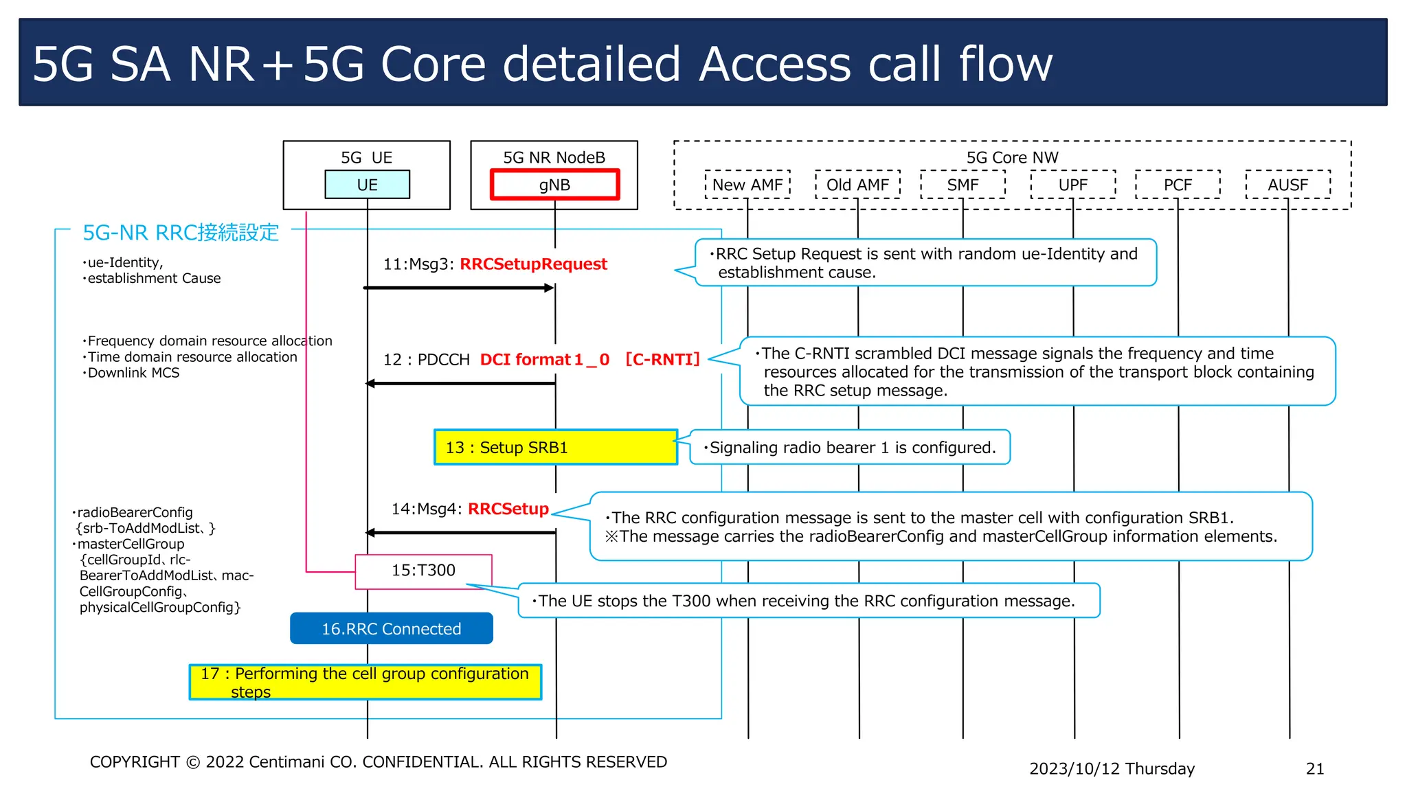 【English version】3GPP 5G Standalone Access Registration Call flow_Rev3 ...