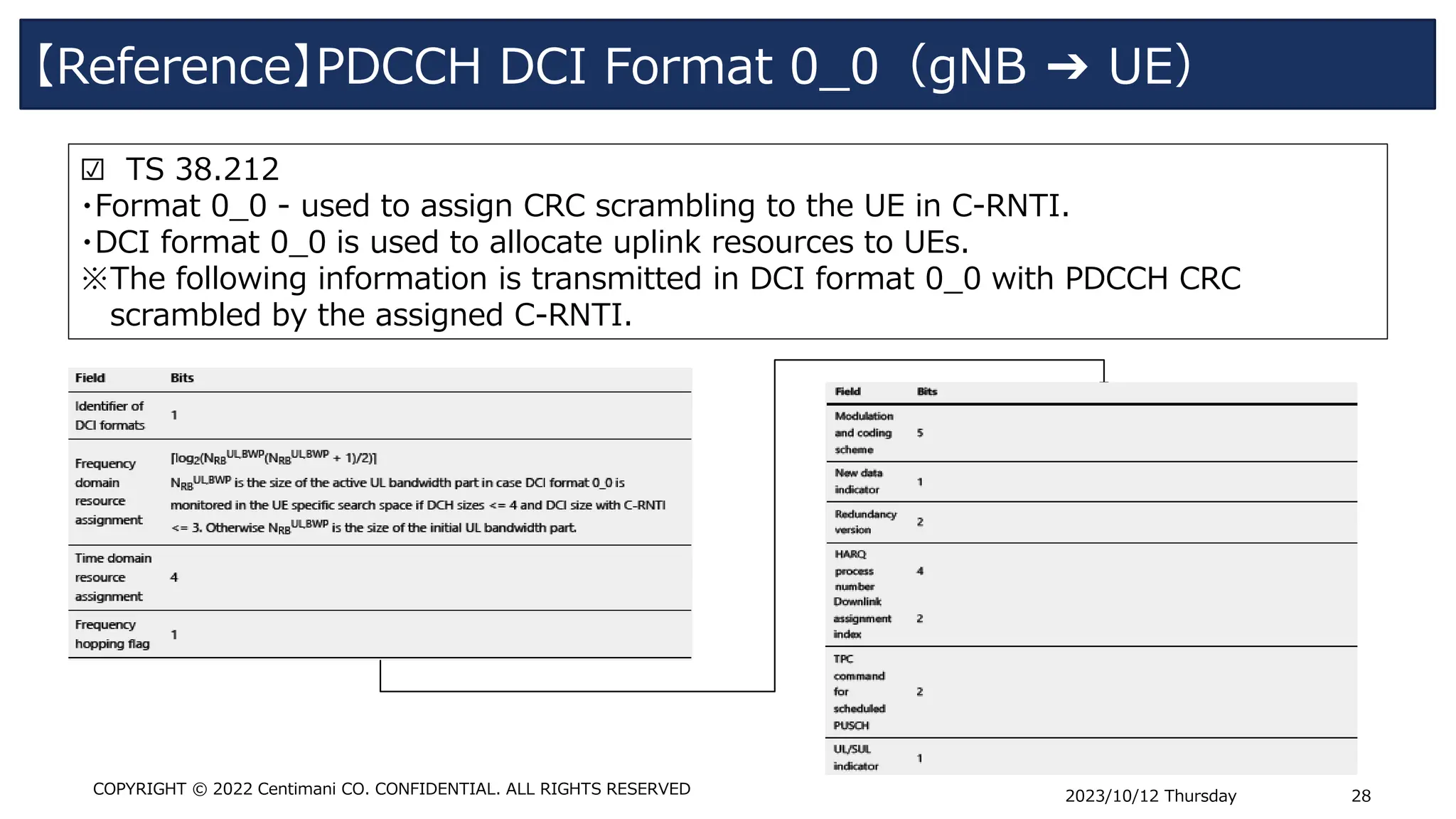 【English version】3GPP 5G Standalone Access Registration Call flow_Rev3 ...