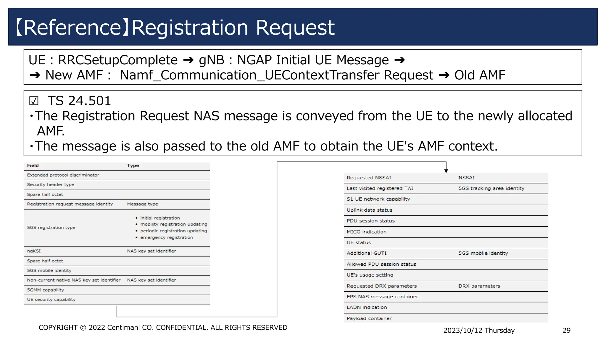 【English version】3GPP 5G Standalone Access Registration Call flow_Rev3 ...