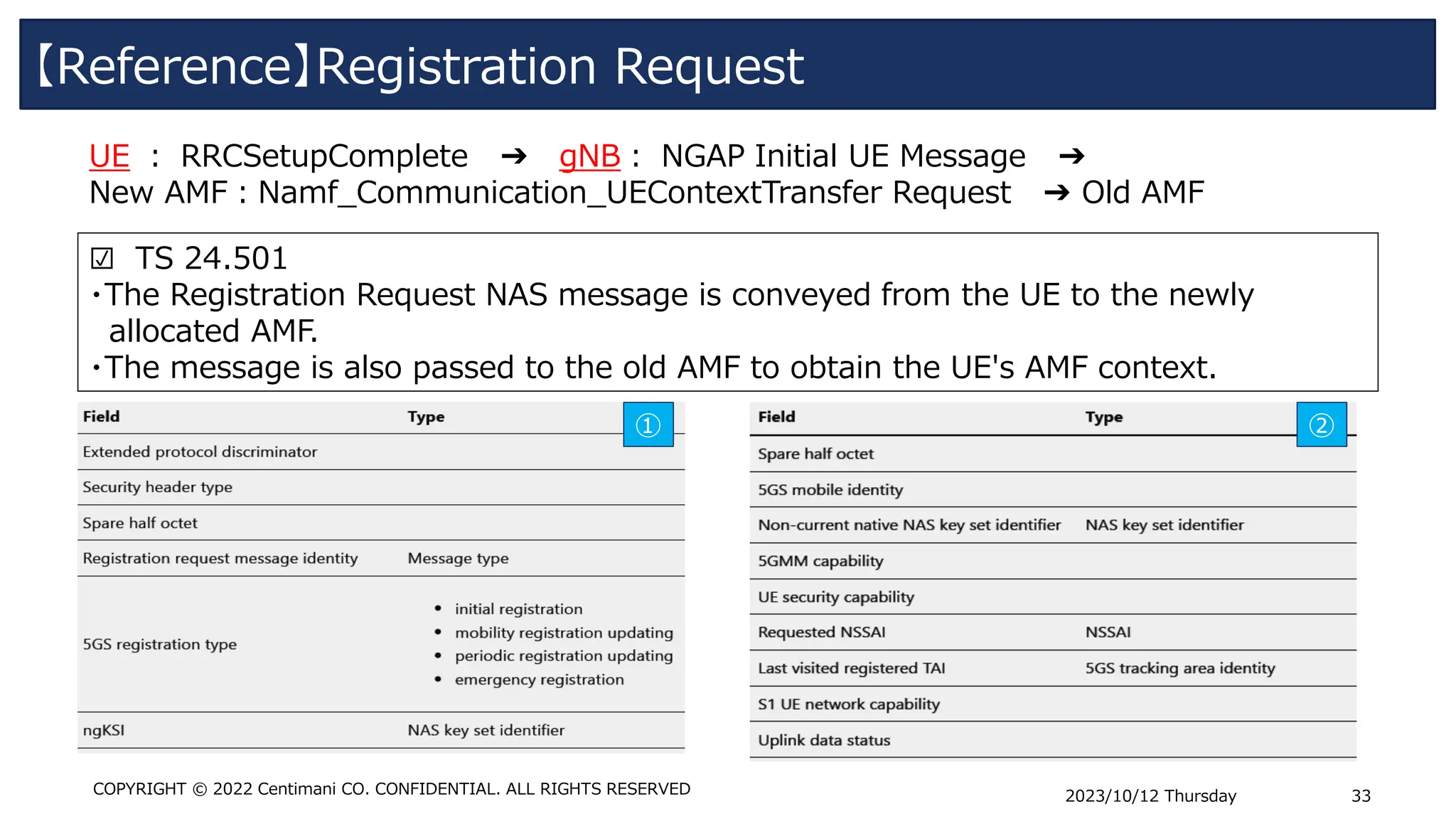 【English version】3GPP 5G Standalone Access Registration Call flow_Rev3 ...