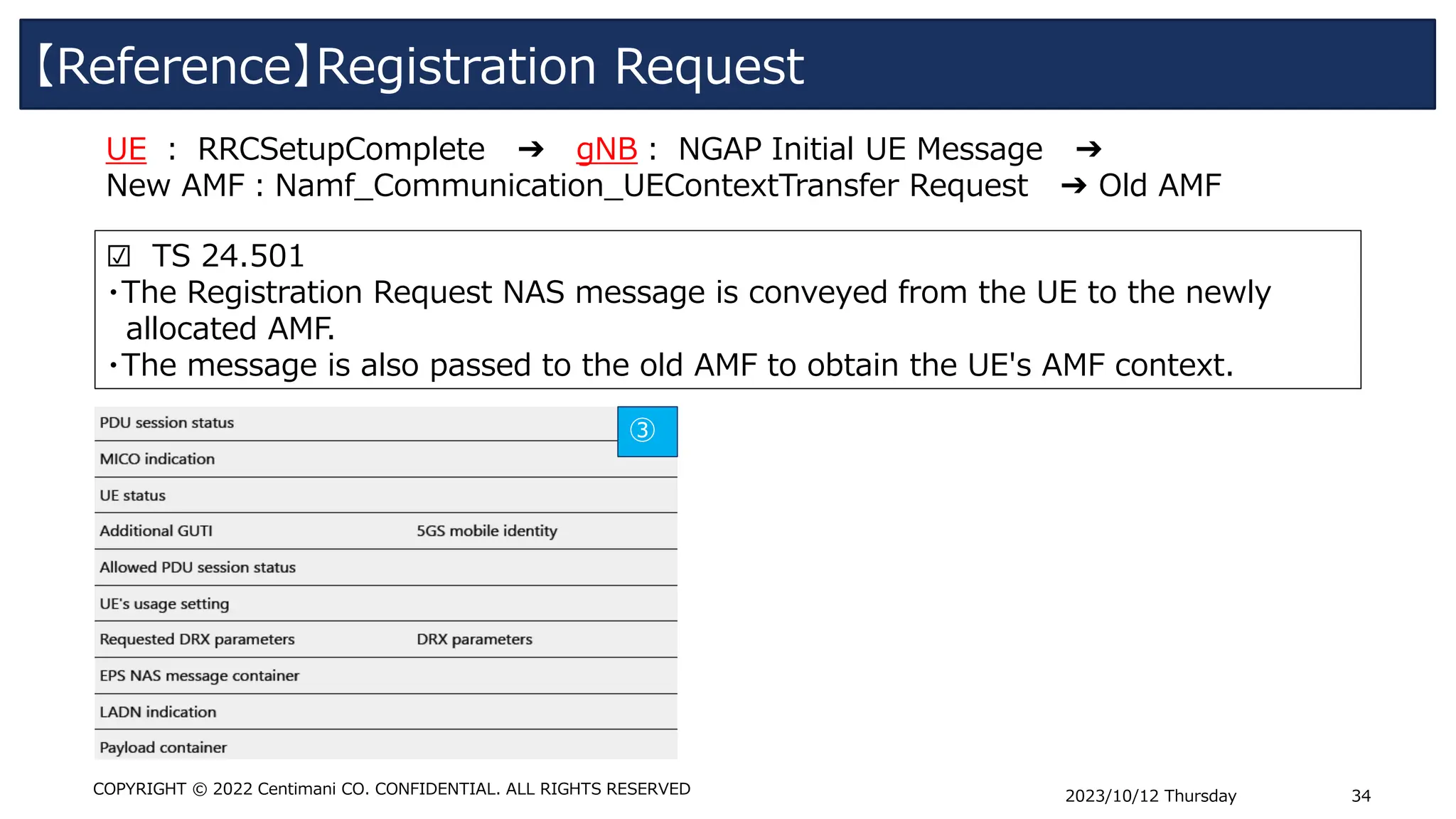【English version】3GPP 5G Standalone Access Registration Call flow_Rev3 ...