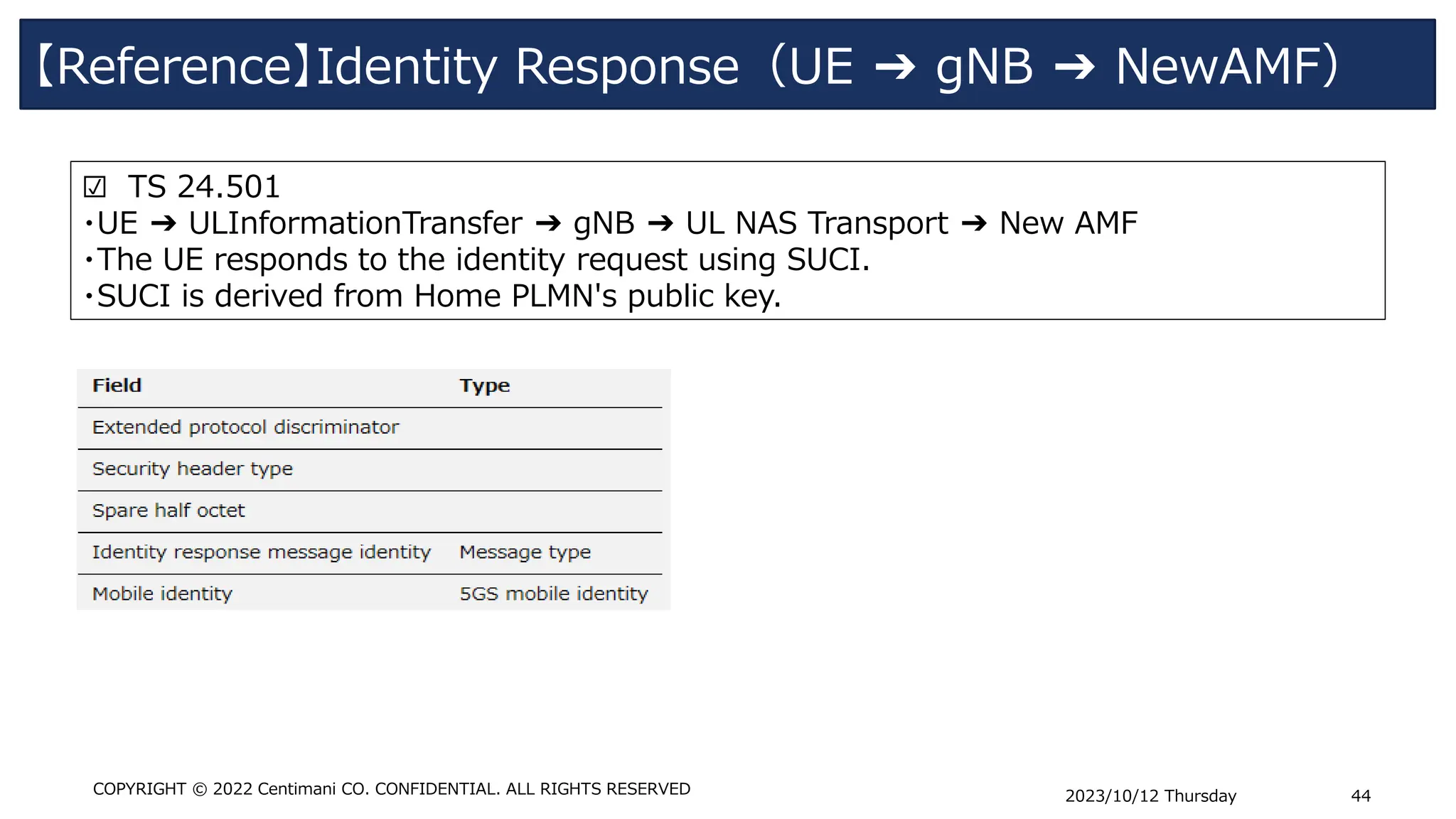 【English version】3GPP 5G Standalone Access Registration Call flow_Rev3 ...