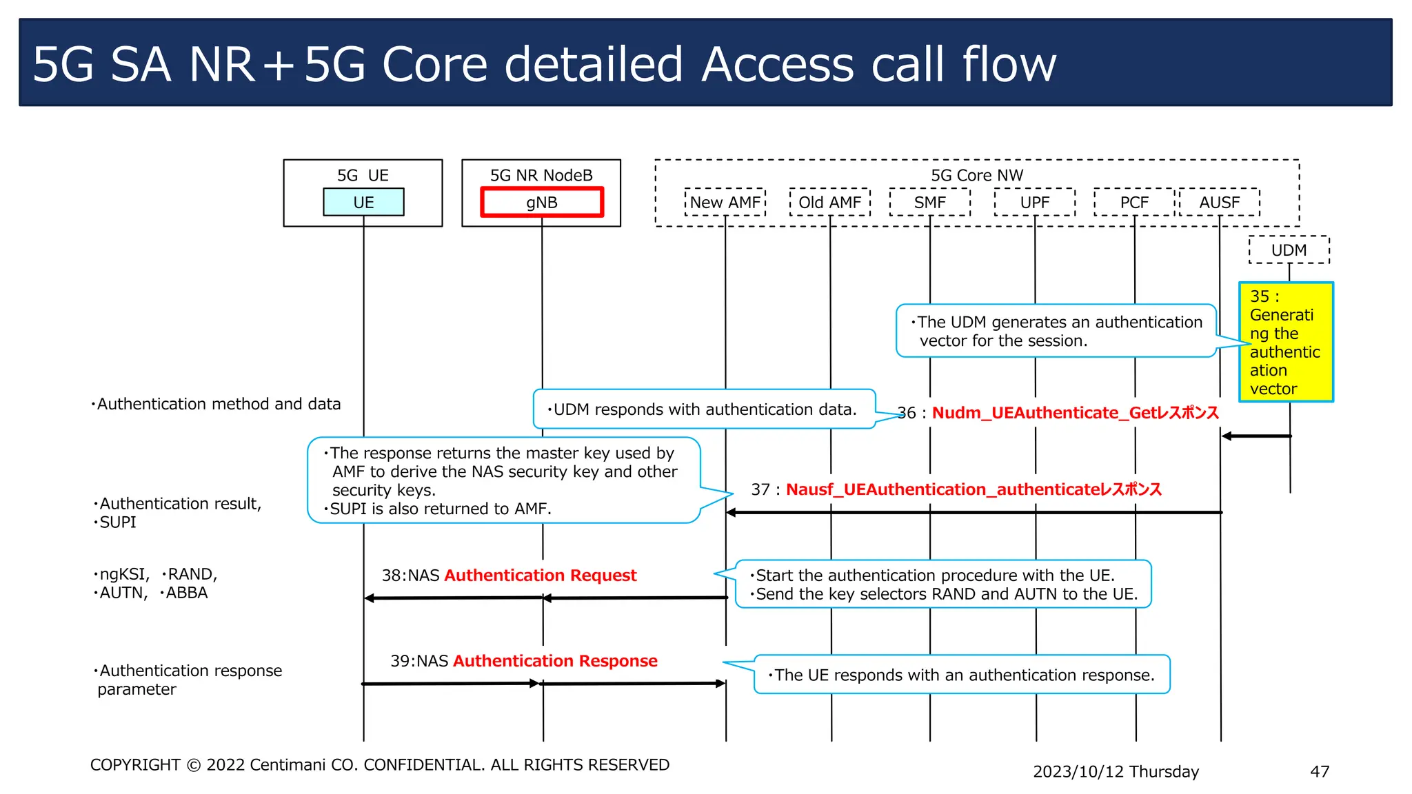 【English version】3GPP 5G Standalone Access Registration Call flow_Rev3 ...