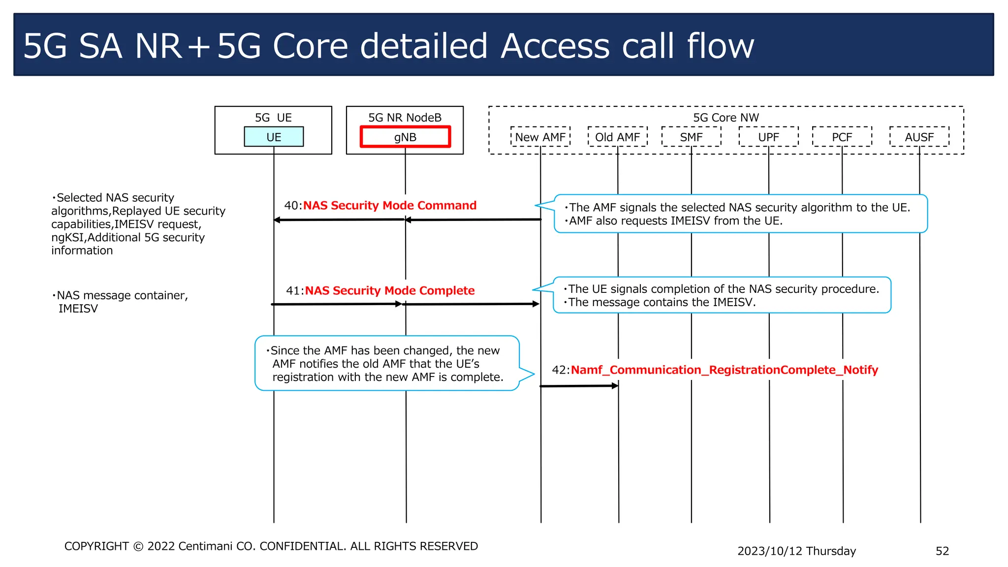 【English version】3GPP 5G Standalone Access Registration Call flow_Rev3 ...