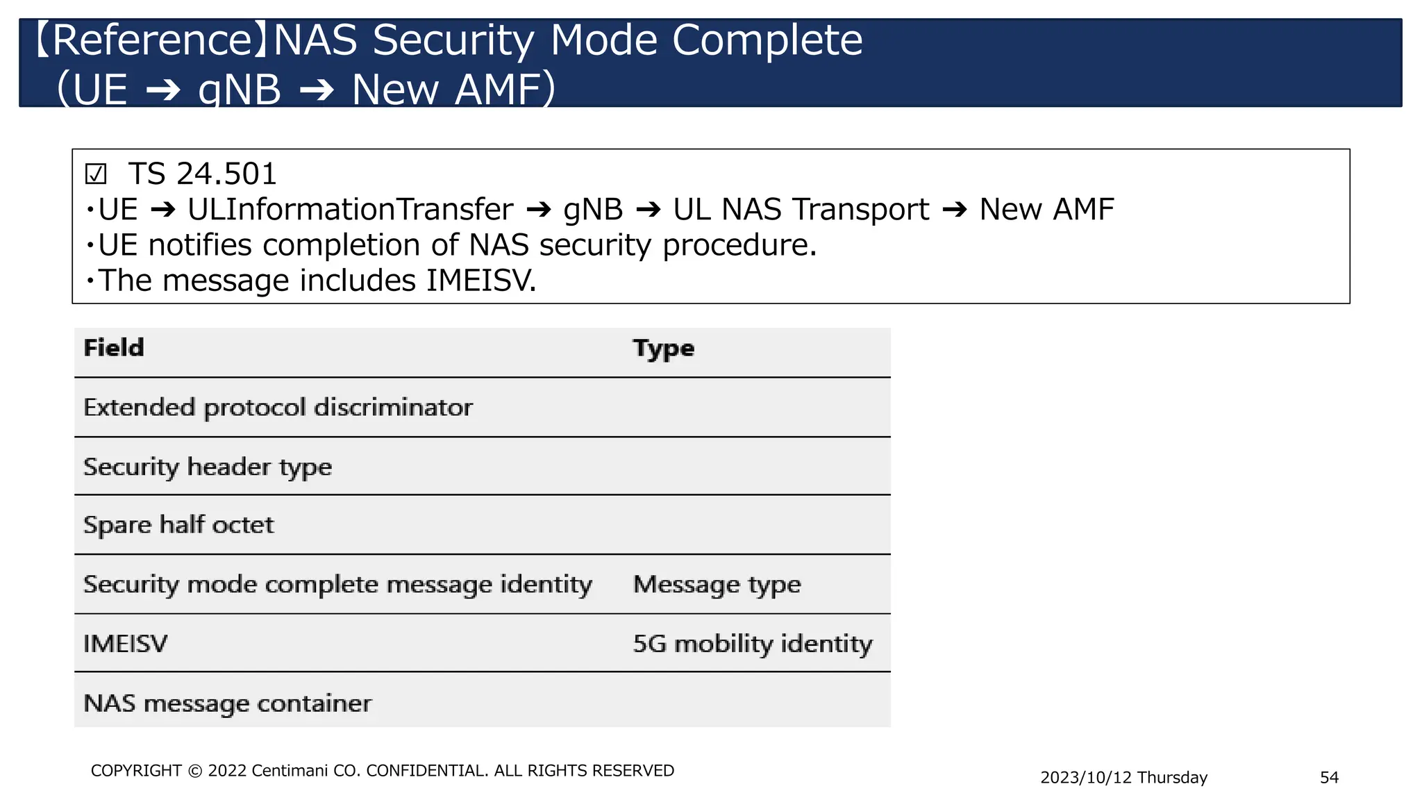 【English version】3GPP 5G Standalone Access Registration Call flow_Rev3 ...