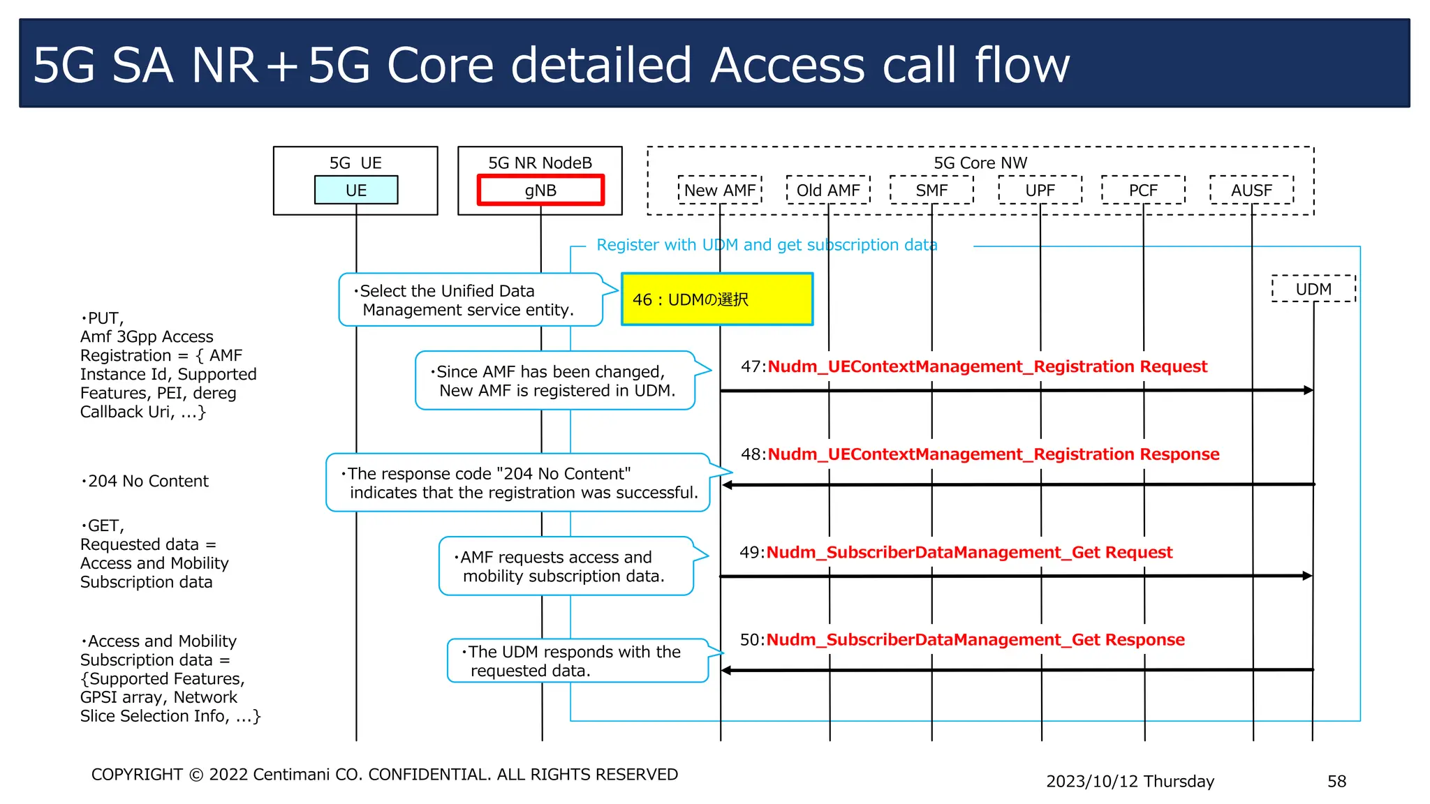 【English version】3GPP 5G Standalone Access Registration Call flow_Rev3 ...