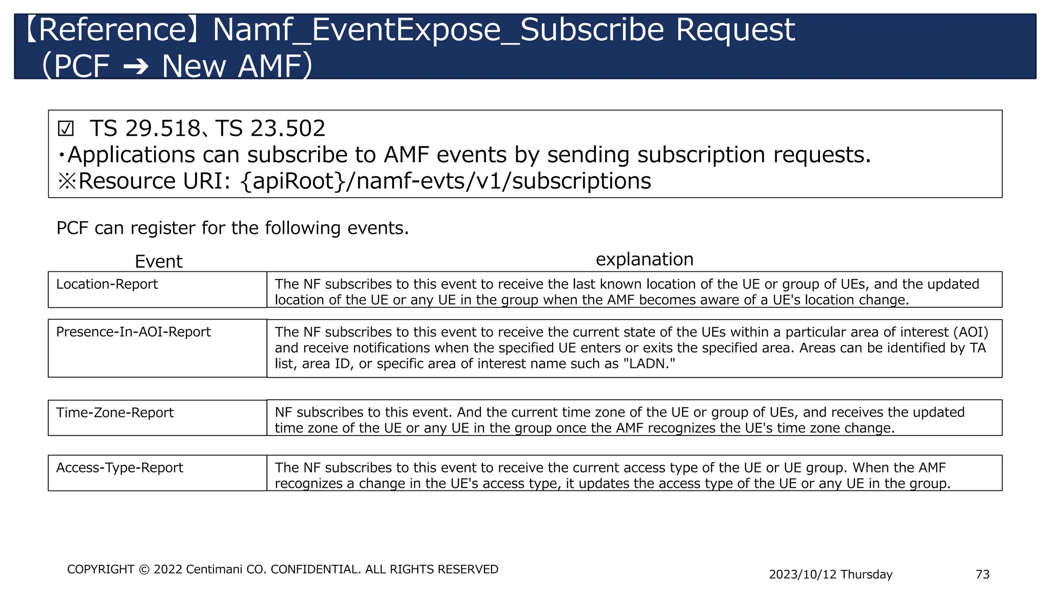 【English version】3GPP 5G Standalone Access Registration Call flow_Rev3 ...