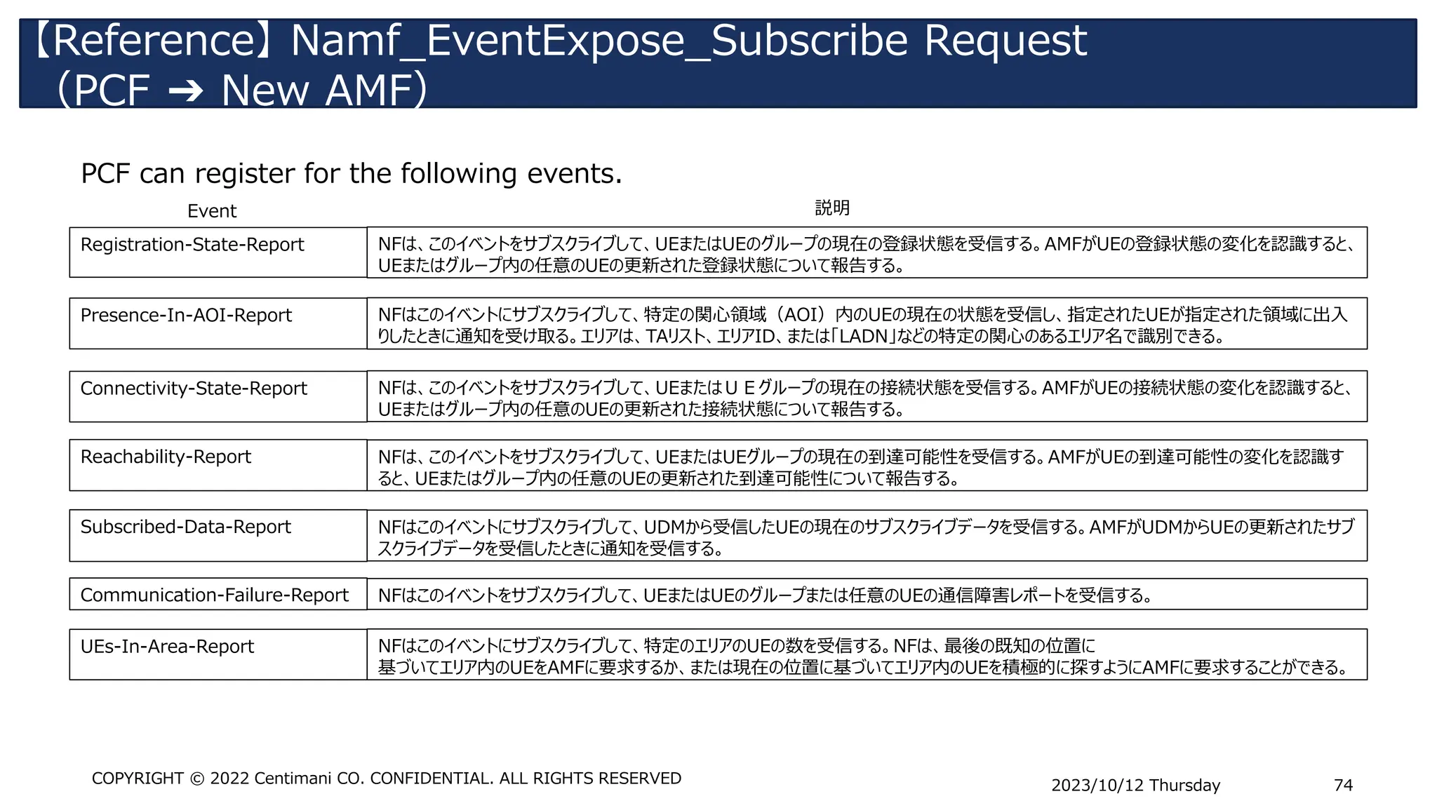 【English version】3GPP 5G Standalone Access Registration Call flow_Rev3 ...