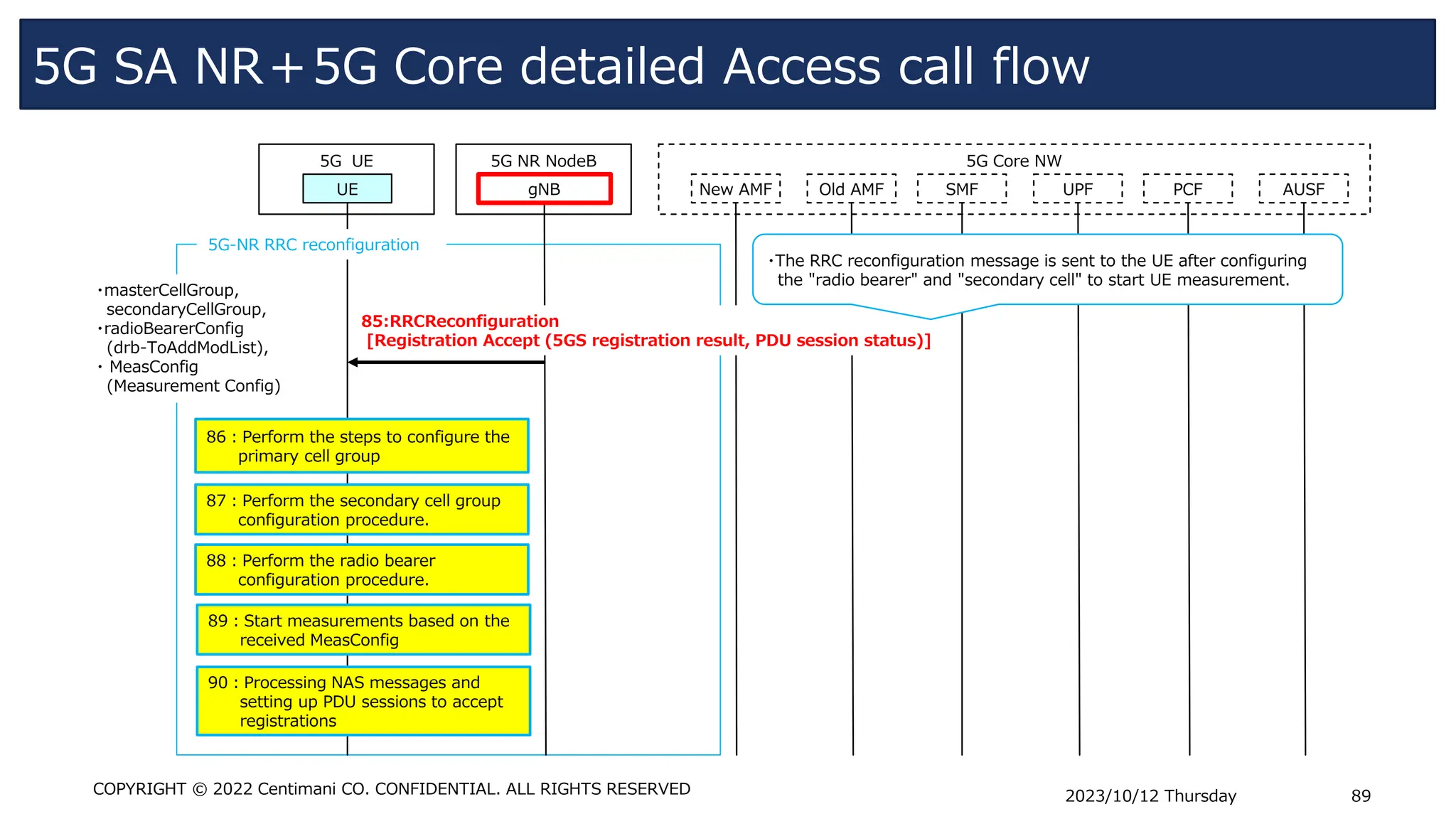 【English version】3GPP 5G Standalone Access Registration Call flow_Rev3 ...
