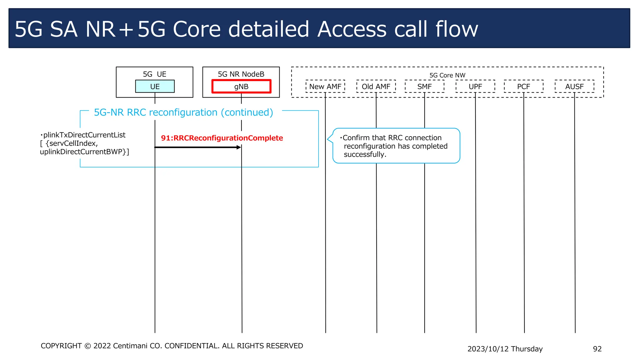 【English version】3GPP 5G Standalone Access Registration Call flow_Rev3 ...