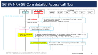 【English version】3GPP 5G Standalone Access Registration Call flow_Rev3 ...