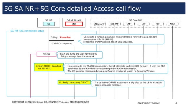 【English version】3GPP 5G Standalone Access Registration Call flow_Rev3 ...