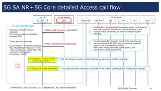 【English version】3GPP 5G Standalone Access Registration Call flow_Rev3 ...