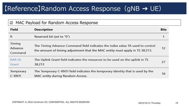【English version】3GPP 5G Standalone Access Registration Call flow_Rev3 ...