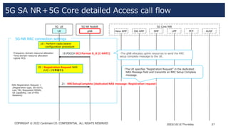 【English version】3GPP 5G Standalone Access Registration Call flow_Rev3 ...