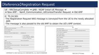 【English version】3GPP 5G Standalone Access Registration Call flow_Rev3 ...