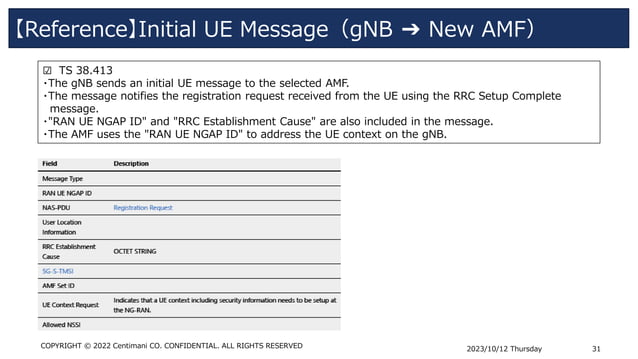 【English version】3GPP 5G Standalone Access Registration Call flow_Rev3 ...