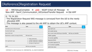 【English version】3GPP 5G Standalone Access Registration Call flow_Rev3 ...