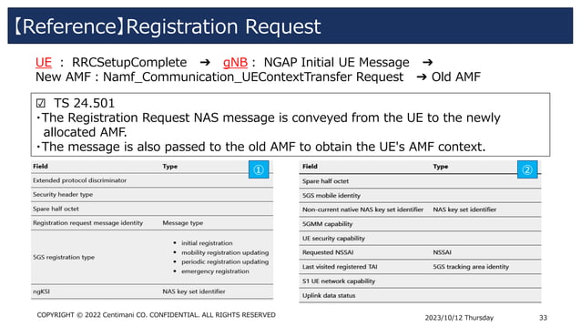 【English version】3GPP 5G Standalone Access Registration Call flow_Rev3 ...