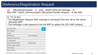 【English version】3GPP 5G Standalone Access Registration Call flow_Rev3 ...