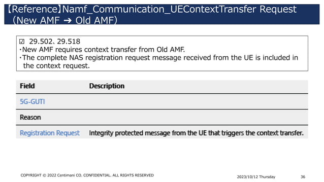 【English version】3GPP 5G Standalone Access Registration Call flow_Rev3 ...