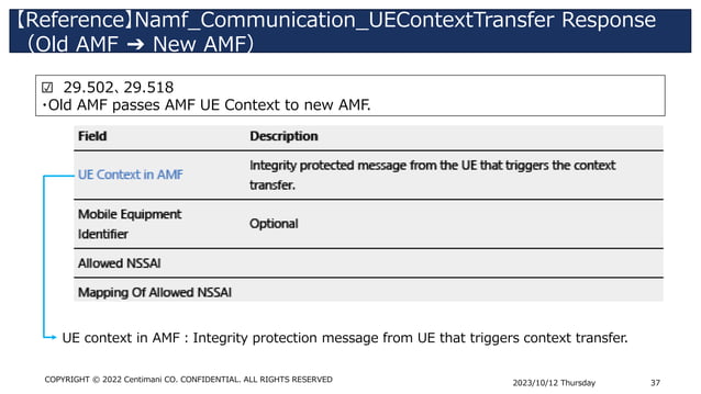 【English version】3GPP 5G Standalone Access Registration Call flow_Rev3 ...