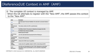 【English version】3GPP 5G Standalone Access Registration Call flow_Rev3 ...