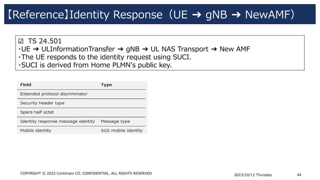 【English version】3GPP 5G Standalone Access Registration Call flow_Rev3 ...