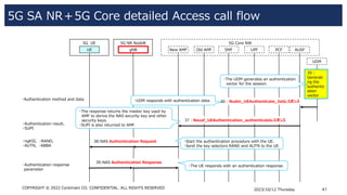 【English version】3GPP 5G Standalone Access Registration Call flow_Rev3 ...